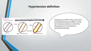 Hypertension | PPTX