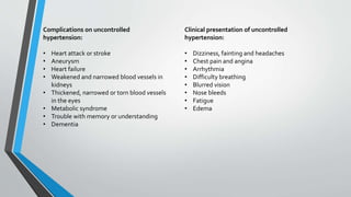 Hypertension | PPTX