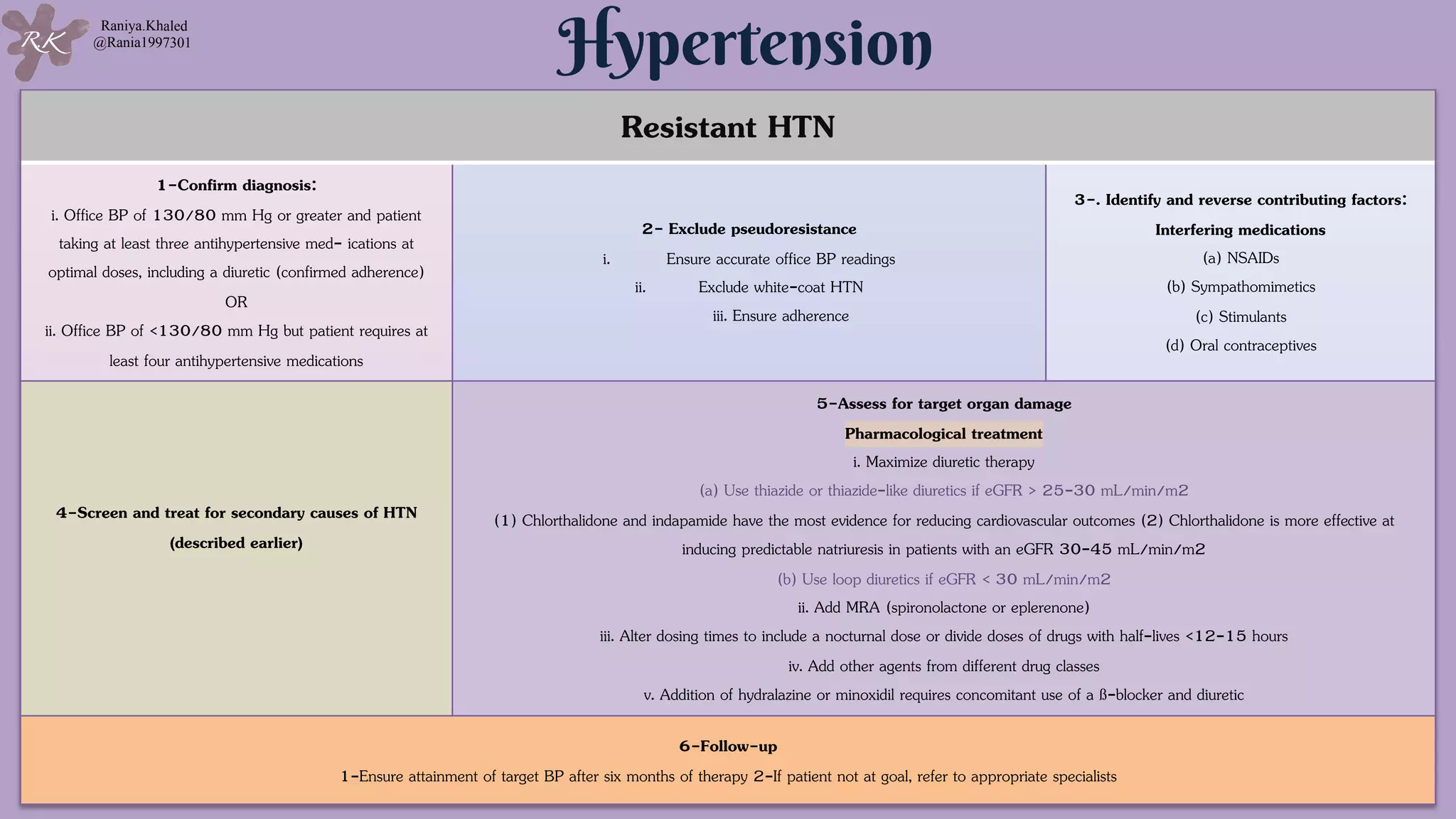 Hypertension | PDF