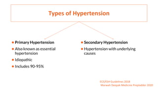 Hypertension | PPT | Free Download