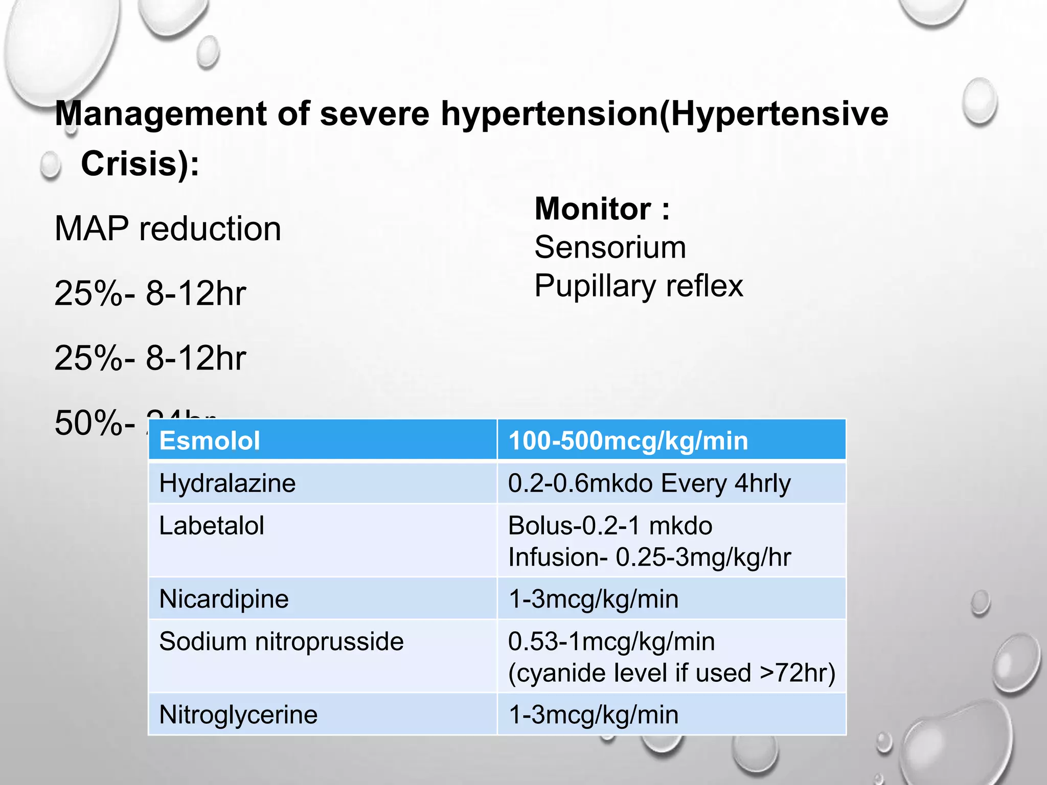 Pediatric Hypertension definition, classification, etiology, management ...