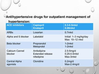 Pediatric Hypertension definition, classification, etiology, management ...