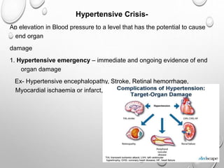 Pediatric Hypertension definition, classification, etiology, management ...