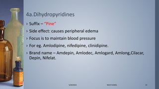 Hypertension & Anti-hypertensive drugs | PPTX