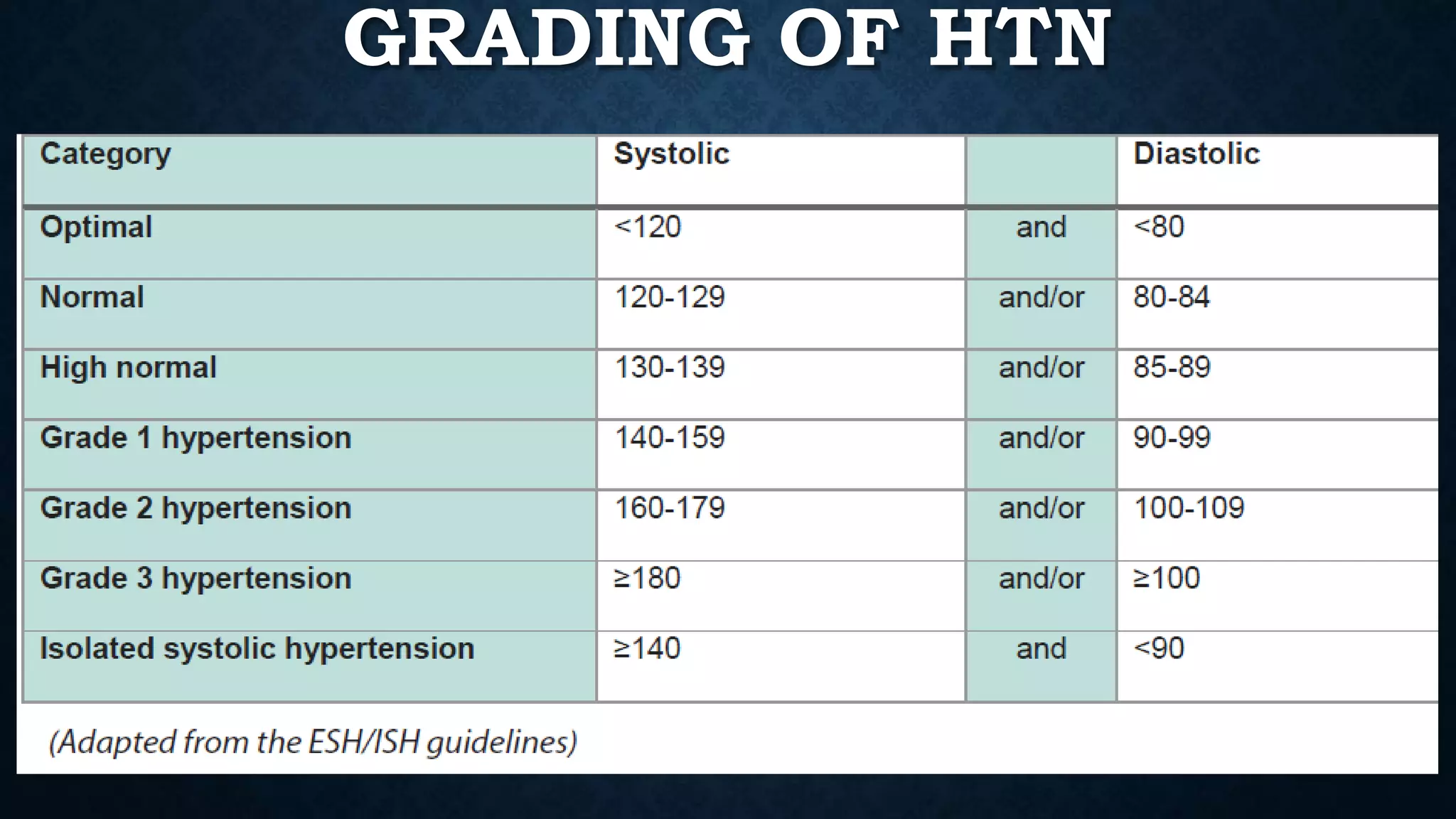 Hypertension by Harrison Mbohe | PPTX
