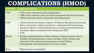 Hypertension by Harrison Mbohe | PPTX