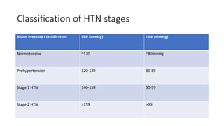 Hypertension | PPTX | Endocrine and Metabolic Diseases | Diseases and ...