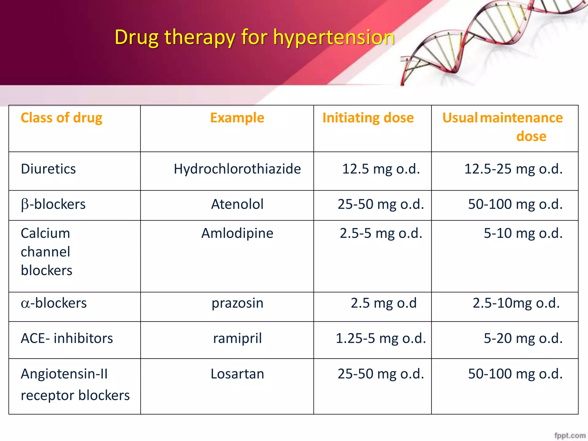 Hypertension | PDF