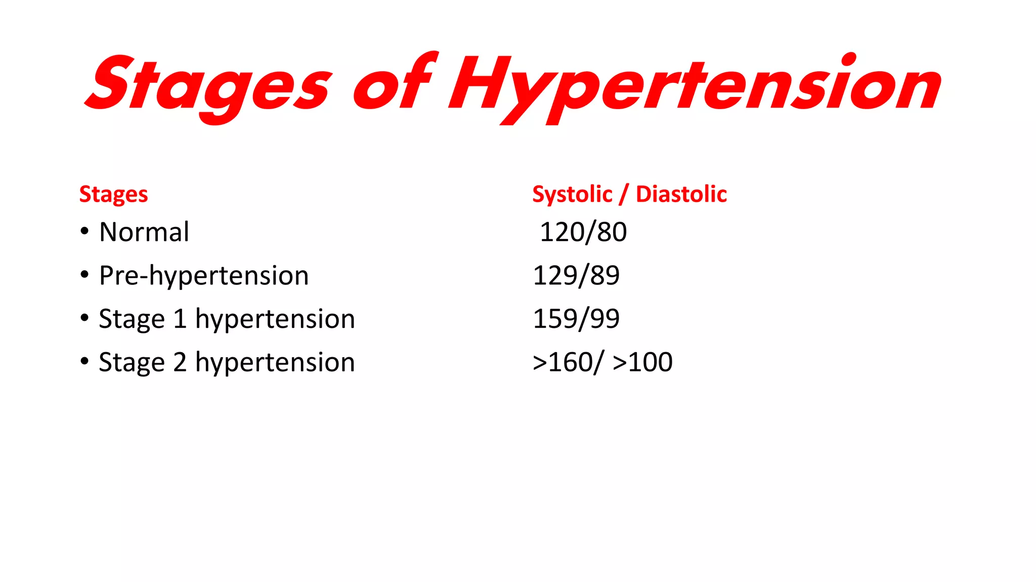 The Basics of Hypertension | PDF