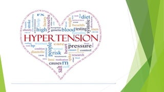 hyper tension.pptx