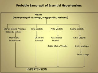 hypertension.ppt