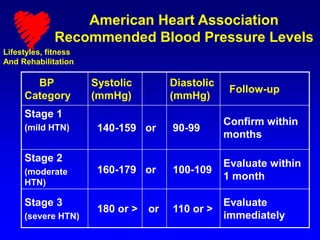 Hypertension.ppt