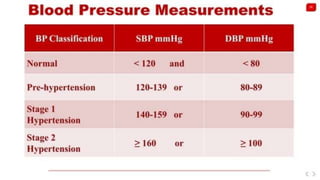 Hypertension slideshare | PPT