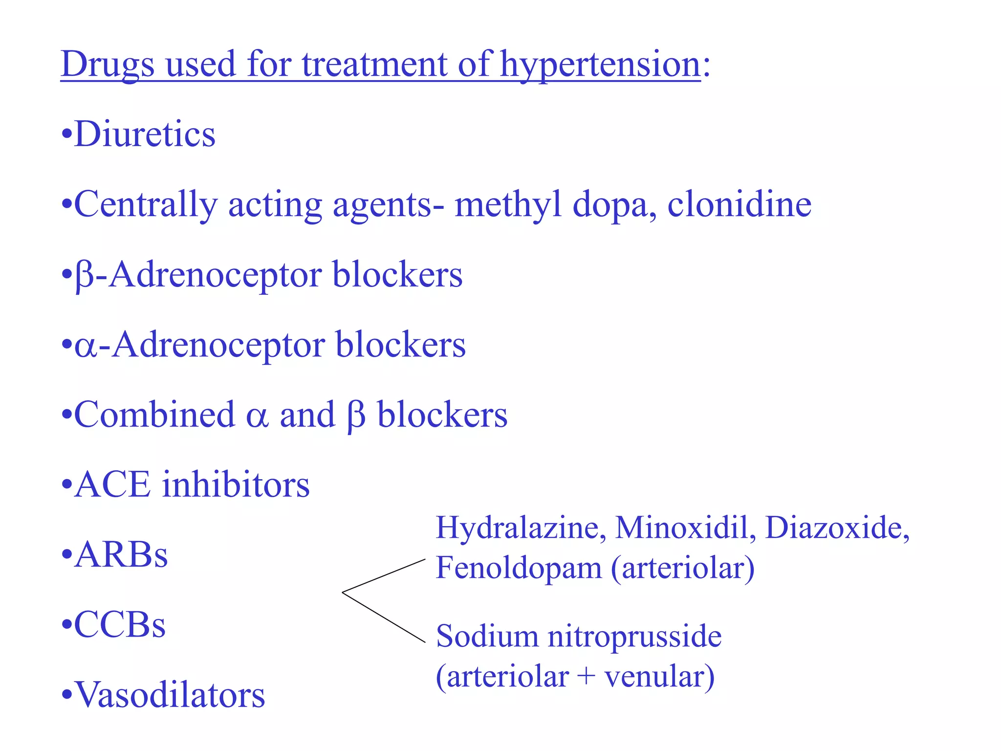 Hypertension.ppt