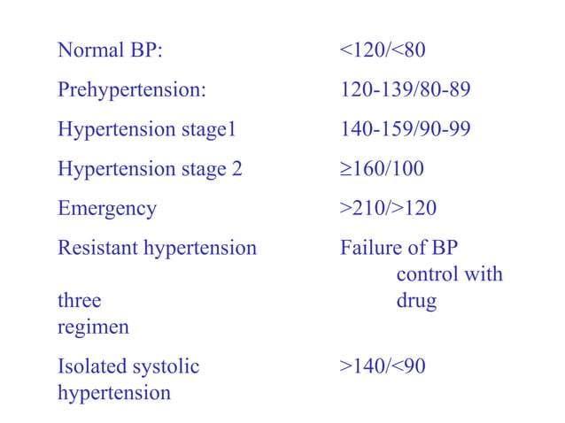 Hypertension.ppt