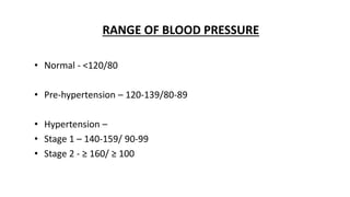 Hypertension.pptx
