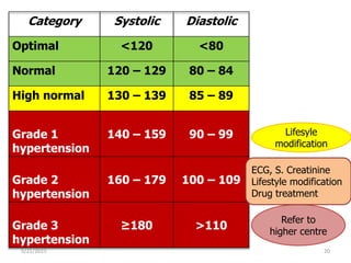 Hypertension.pptx | Heart and Cardiovascular Diseases | Diseases and ...