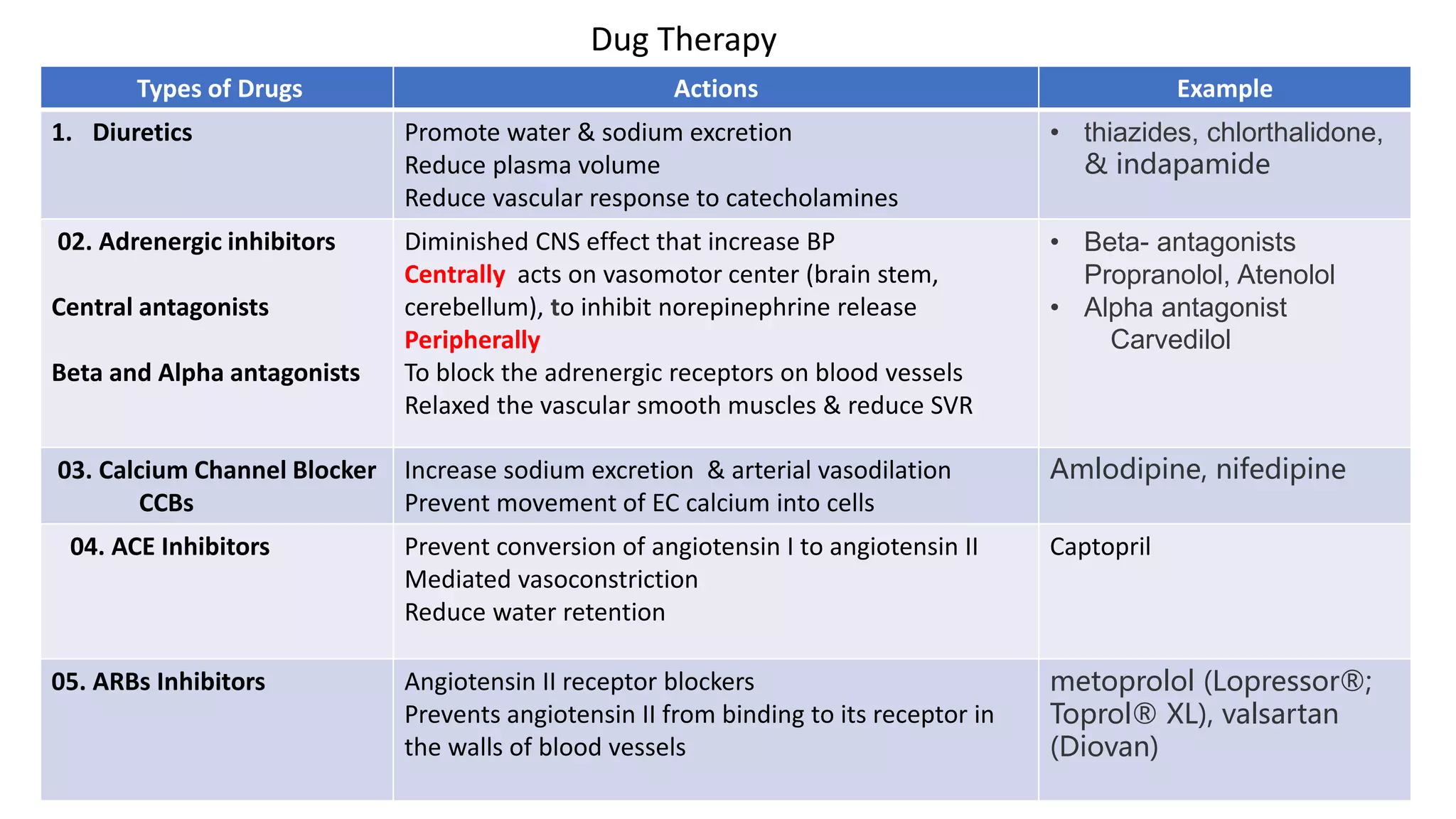 Hypertension.pptx