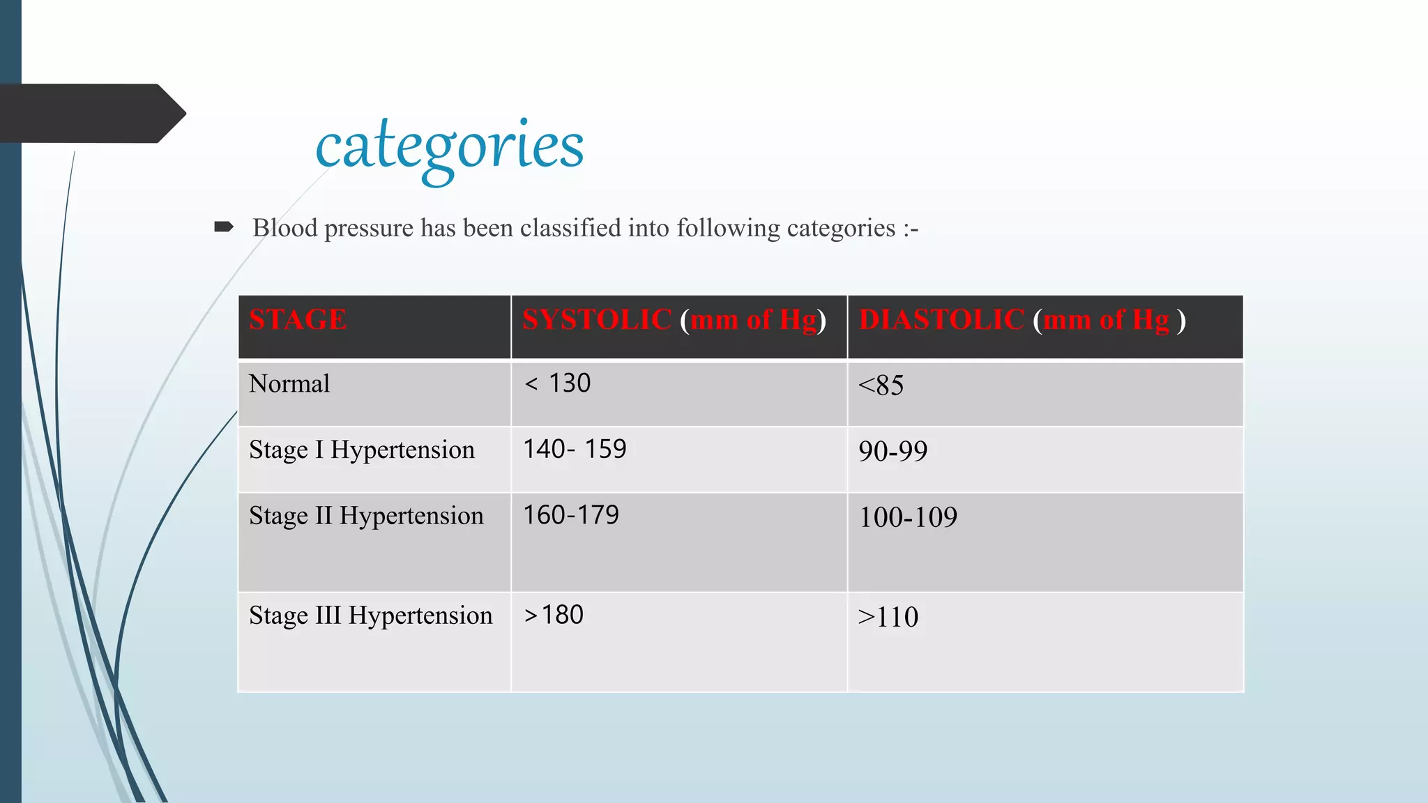 HYPERTENSION.pptx
