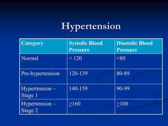 Hypertension.ppt | Heart and Cardiovascular Diseases | Diseases and ...