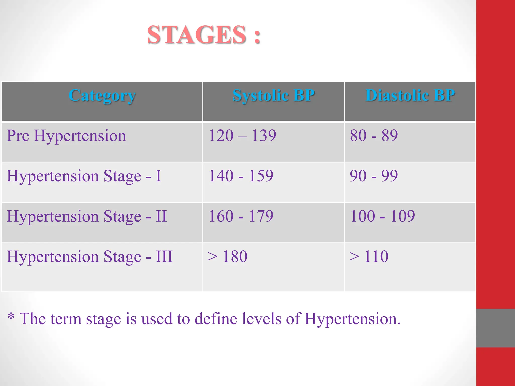 Hypertension.pptx