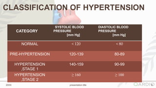 HYPERTENSION.pptx