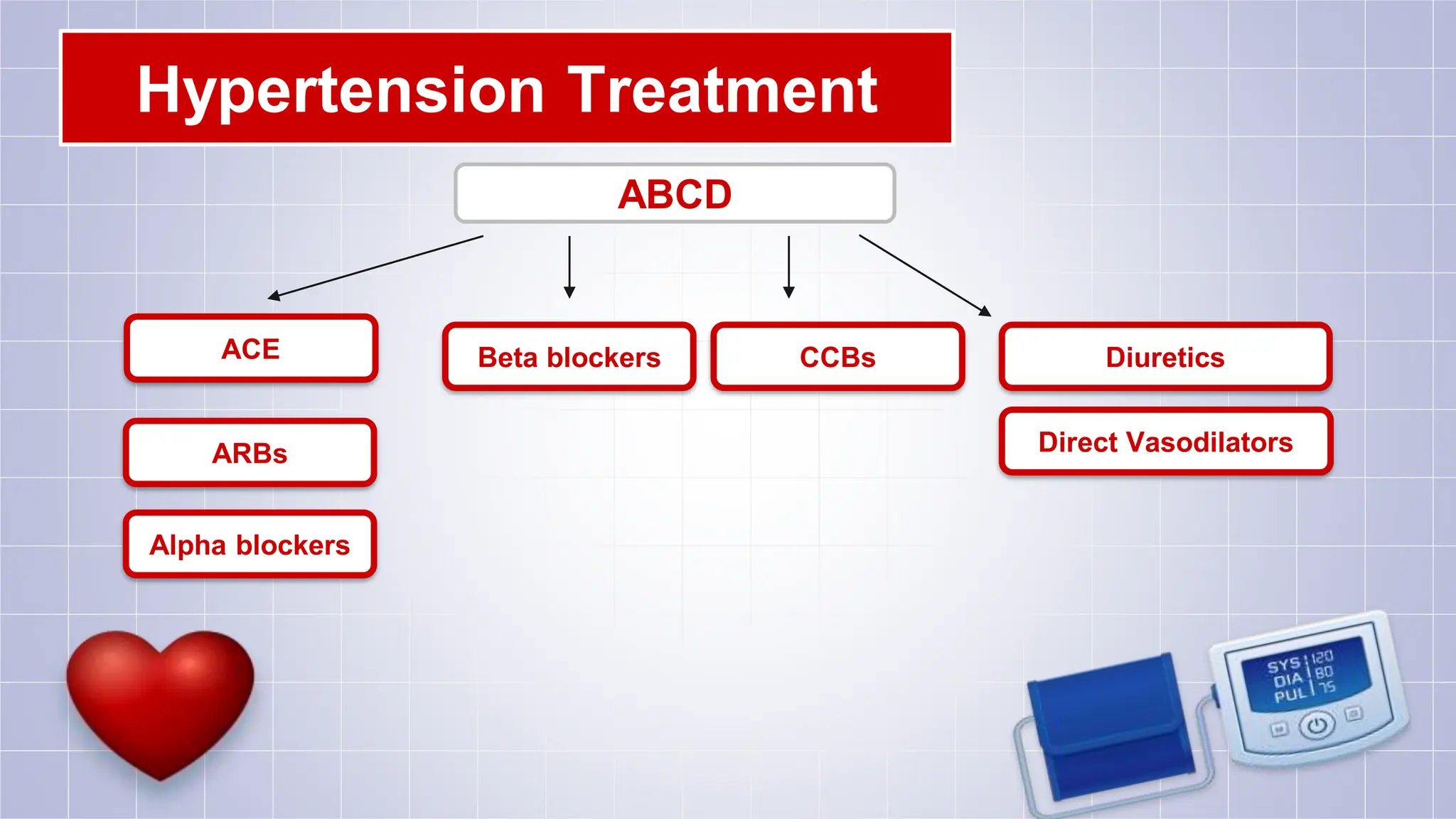 Hypertension Definition & management & types & treatment | PPT