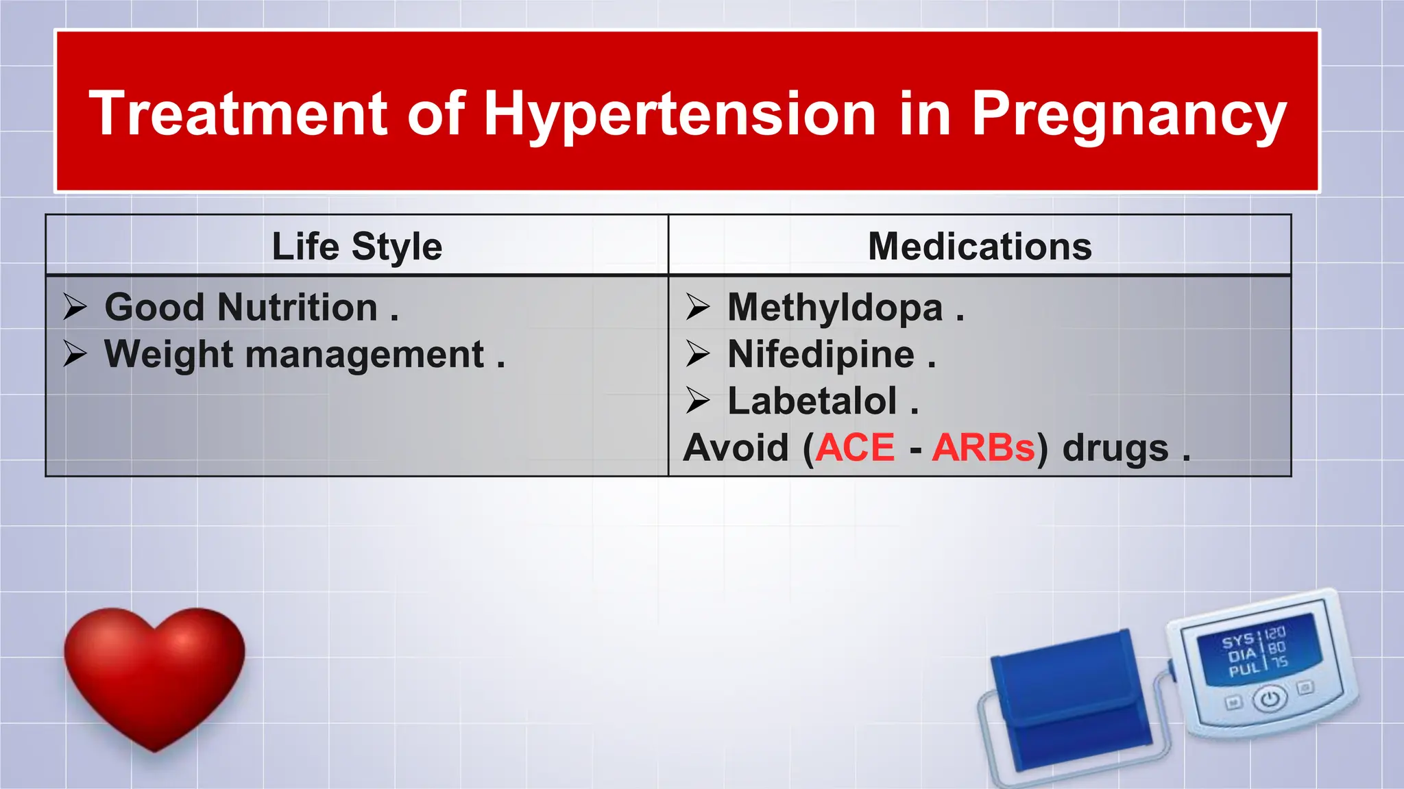Hypertension Definition & management & types & treatment | PPT