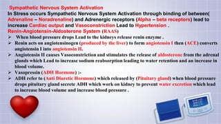 Hypertension Definition & management & types & treatment | PPT