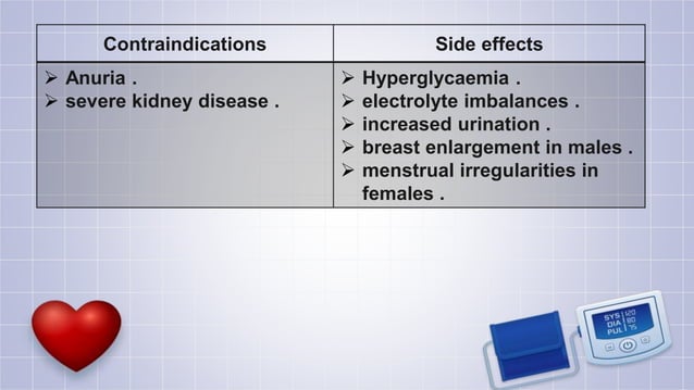 Hypertension Definition & management & types & treatment | PPT
