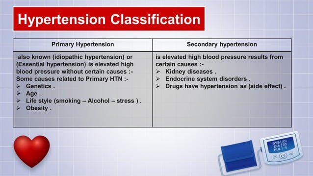 Hypertension Definition & management & types & treatment | PPT