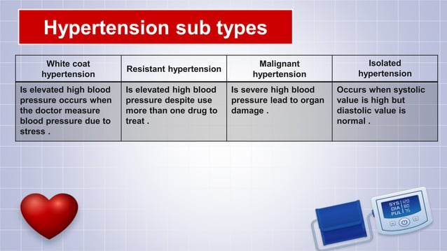 Hypertension Definition & management & types & treatment | PPT