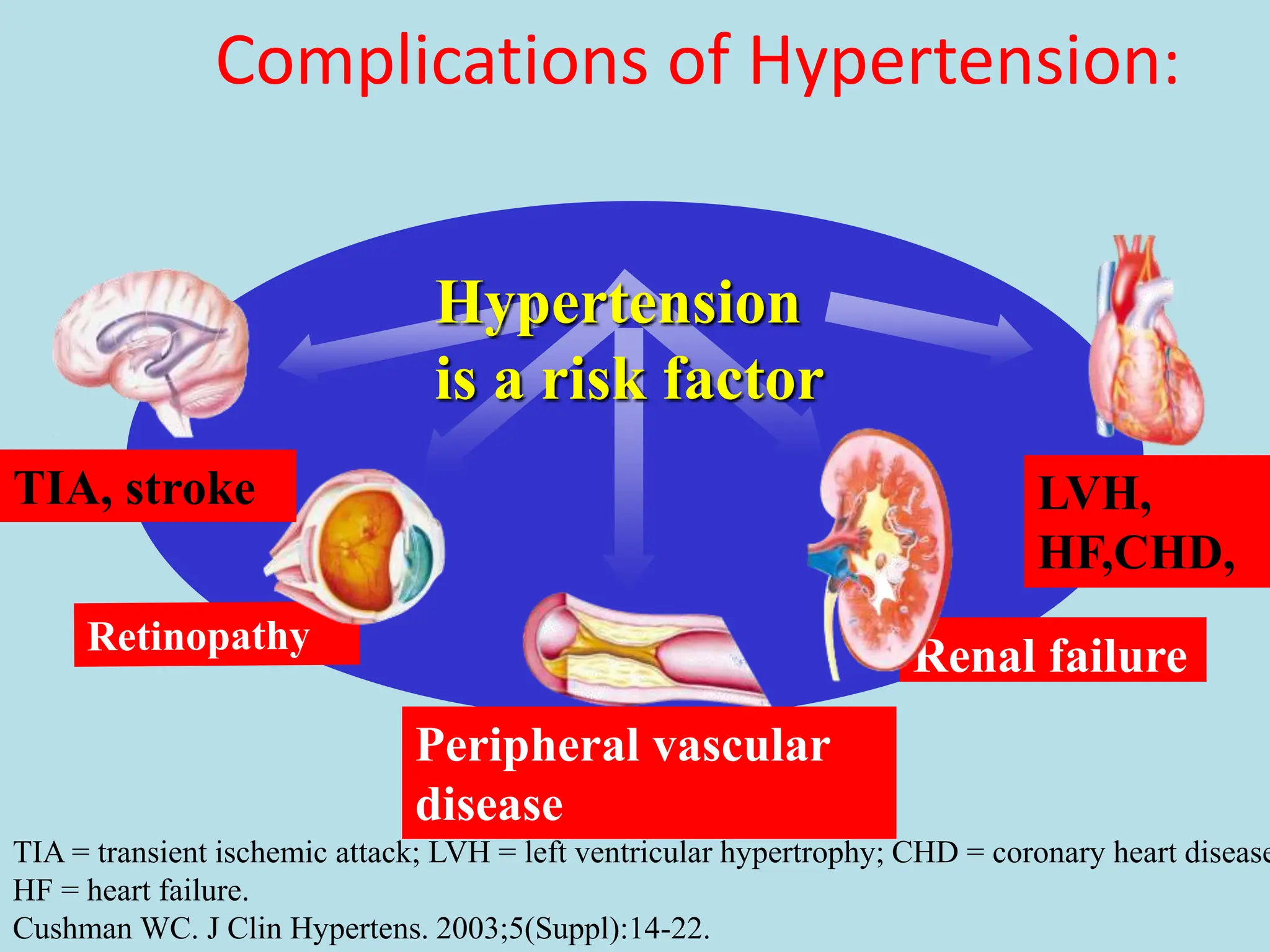 hypertension-definition,causes,diagnosis.pptx