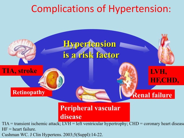 hypertension-definition,causes,diagnosis.pptx