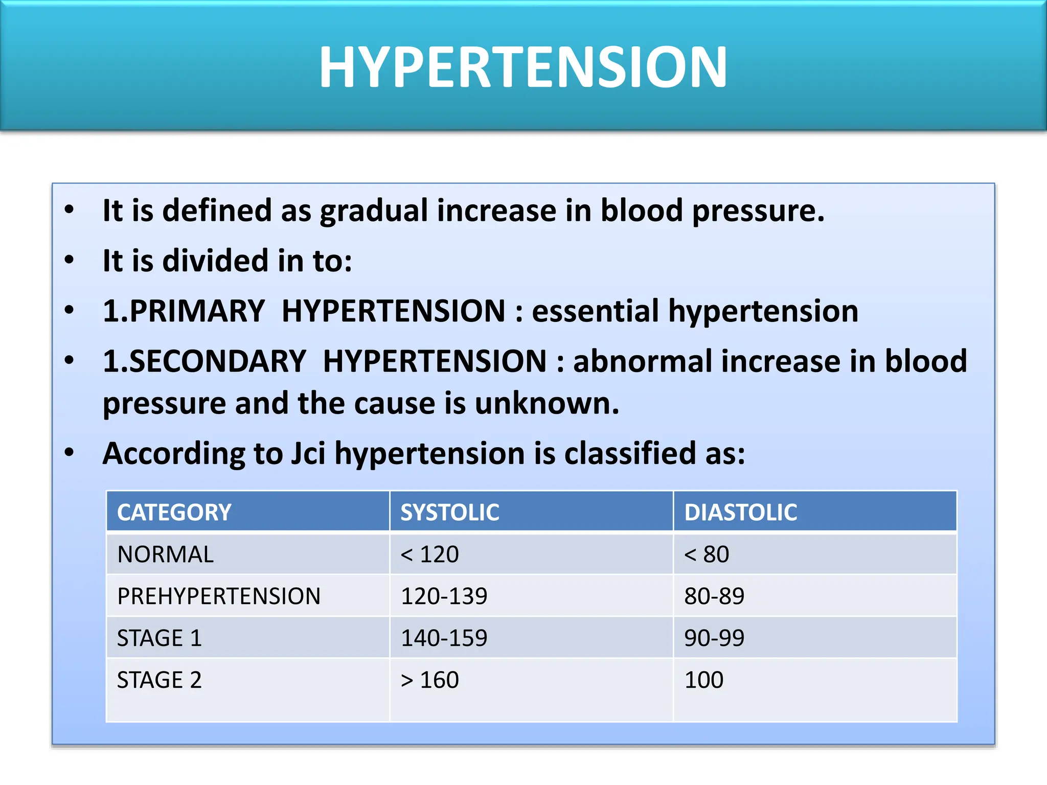 Hypertension and drug used for treatment of hypertension | PPTX