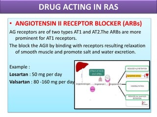 Hypertension and drug used for treatment of hypertension | PPT