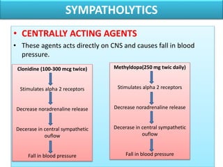 Hypertension and drug used for treatment of hypertension | PPT