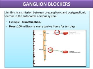 Hypertension and drug used for treatment of hypertension | PPT