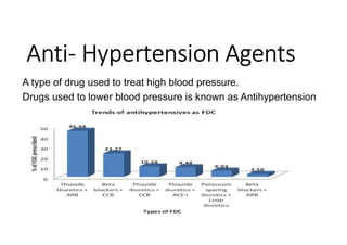 Antihypertension including classification drug and sign and symptom | PDF