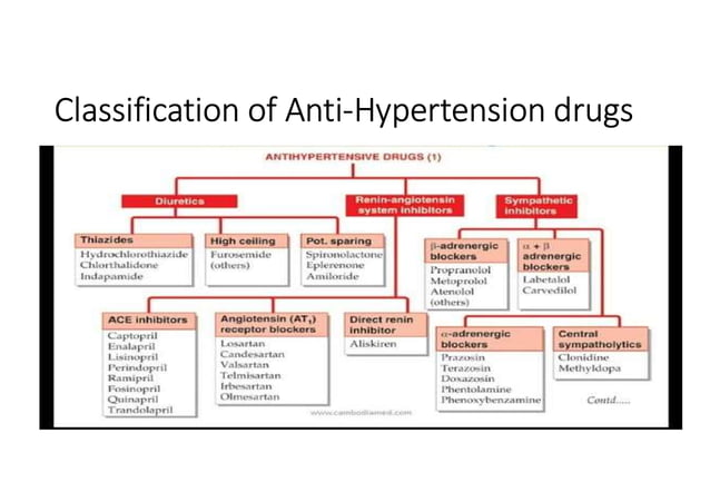 Antihypertension including classification drug and sign and symptom | PPT
