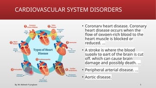 cardio vascular-1-hypertension by Mahesh Junghare | PPTX | Heart and ...