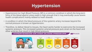 cardio vascular-1-hypertension by Mahesh Junghare | PPTX