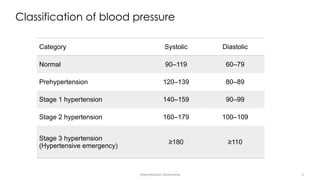 Hypertension or Blood Pressure Cause And Treatment | PPT