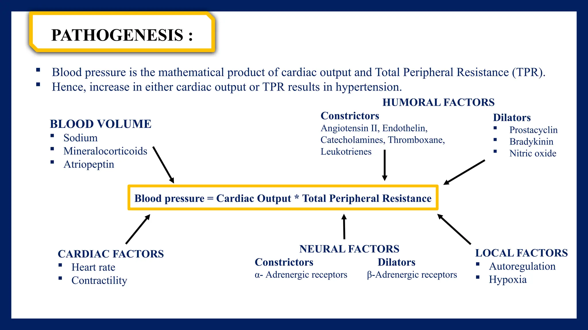 PATHOPHYSIOLOGY OF HYPERTENSION- AS PER 2ND SEMESTER BPHARM SYLLABUS | PPTX
