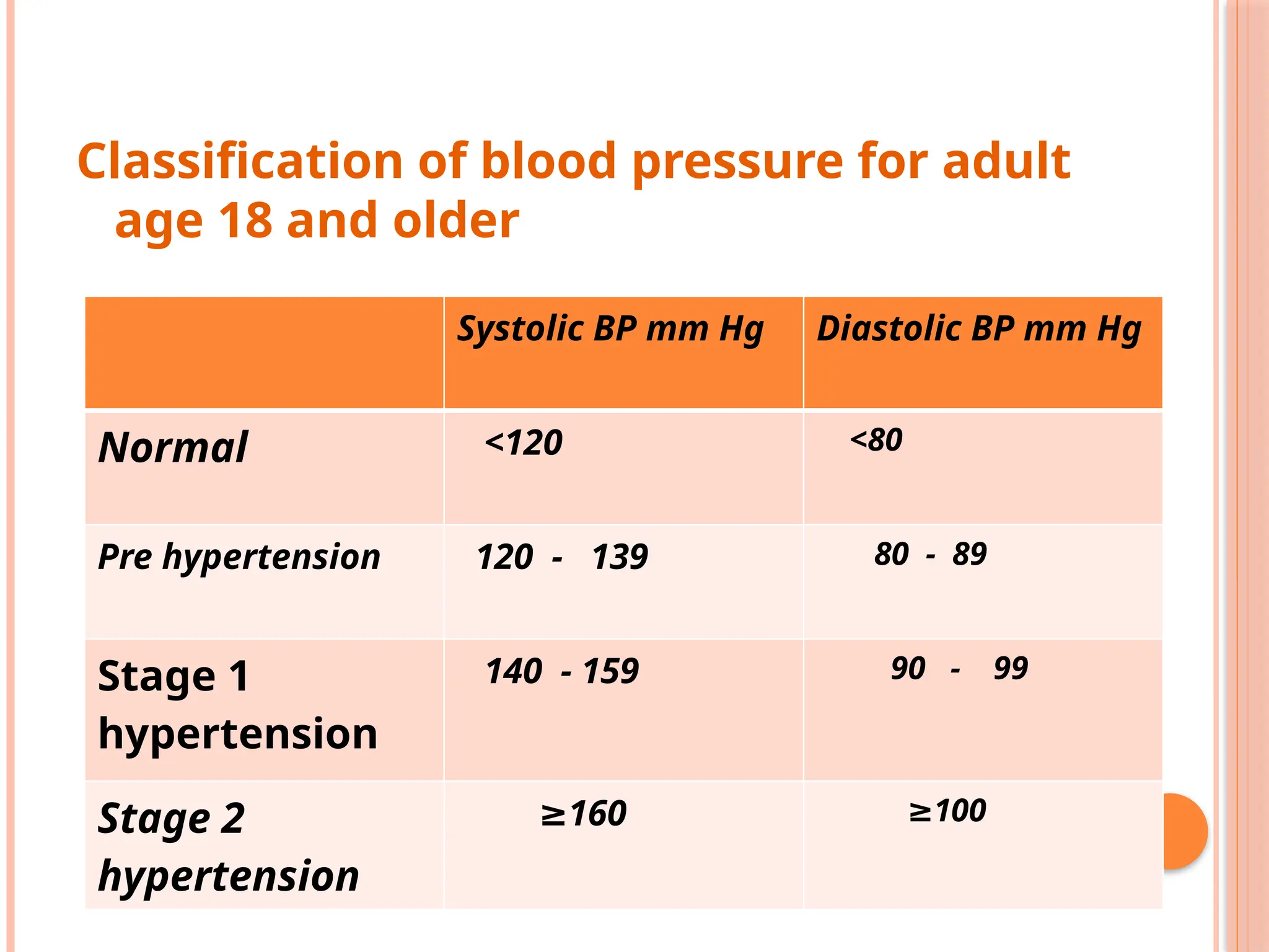 hypertension pptx educational medicine student | PPTX