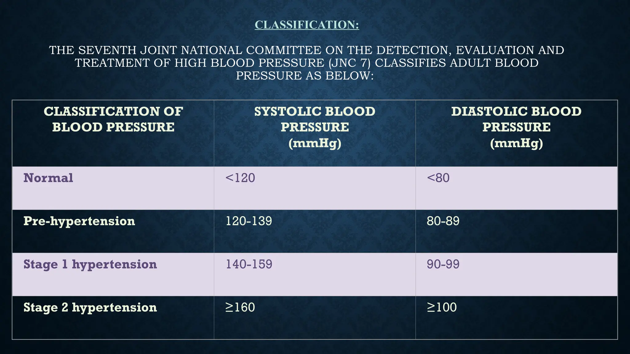 Hypertension is a common disease that is defined simply as persistently ...