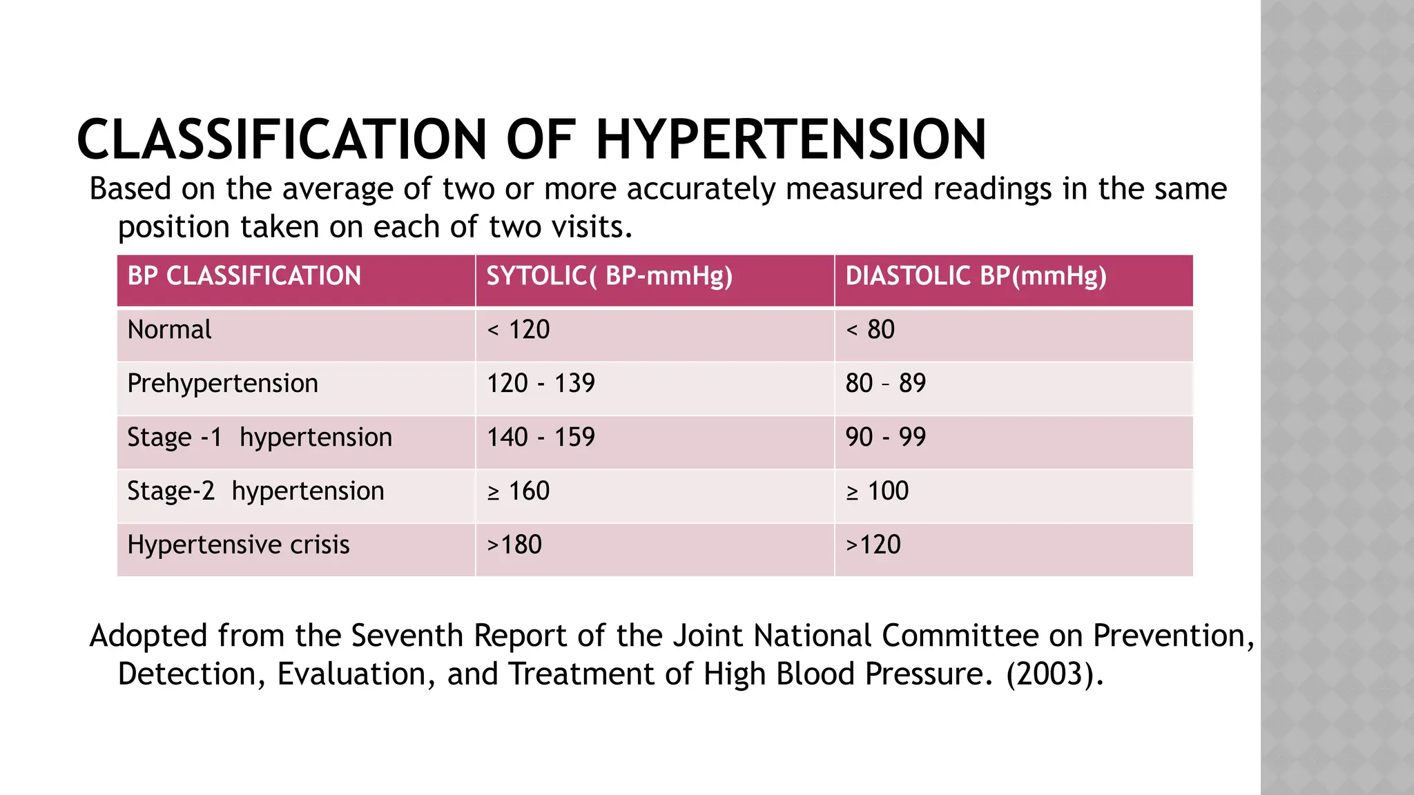 HYPERTENSION, CAUSES AND RISK FACTORS.pptx