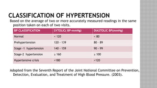 HYPERTENSION, CAUSES AND RISK FACTORS.pptx