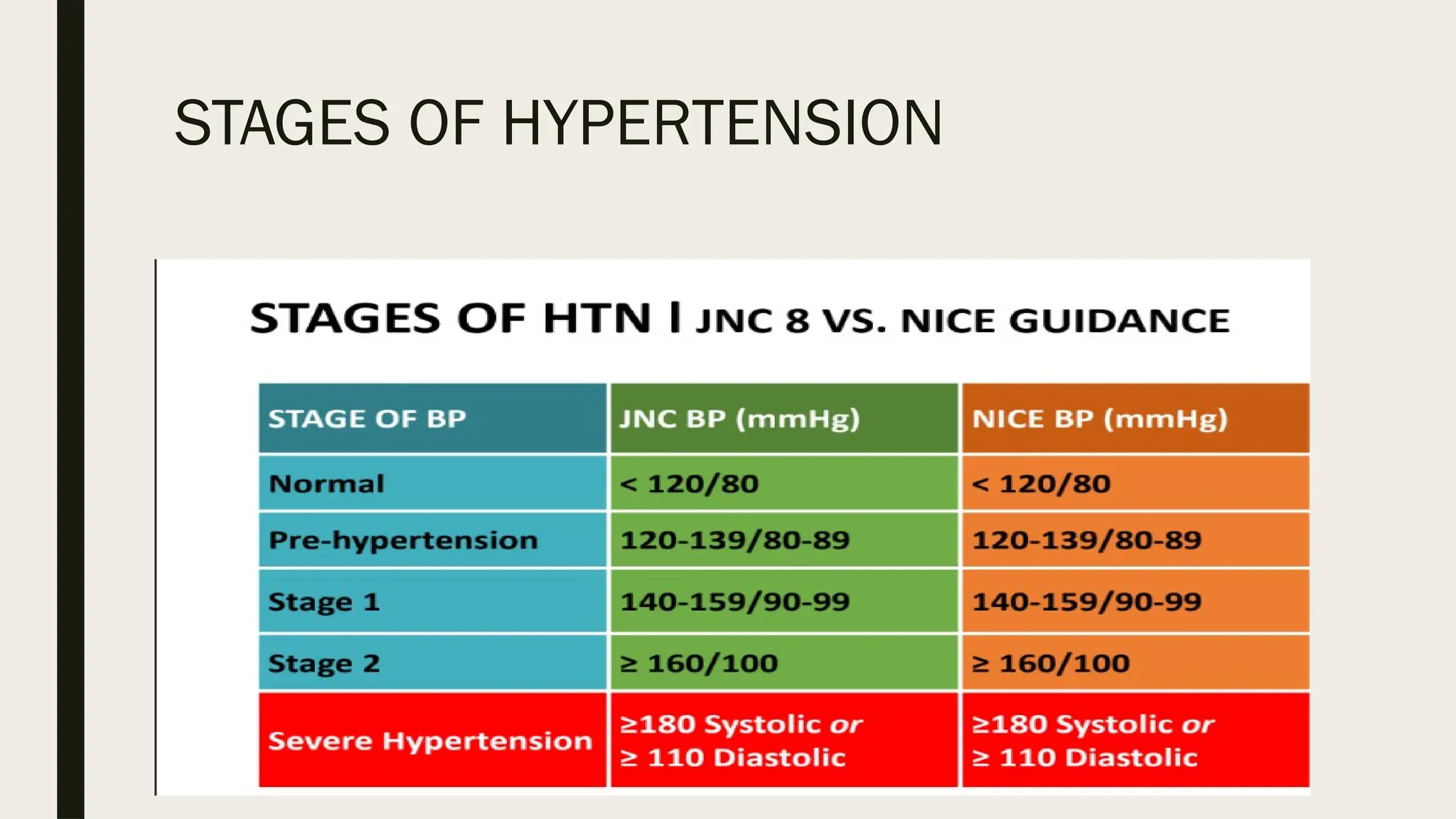 hypertension. Community Medicine lecpptx | PPTX