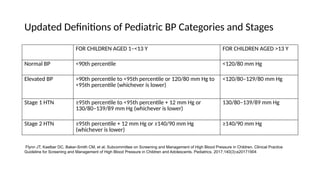 Hypertension pediatrics and it’s management pptx | PPT